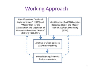 Simatupang human capital development in the asean logistics ...