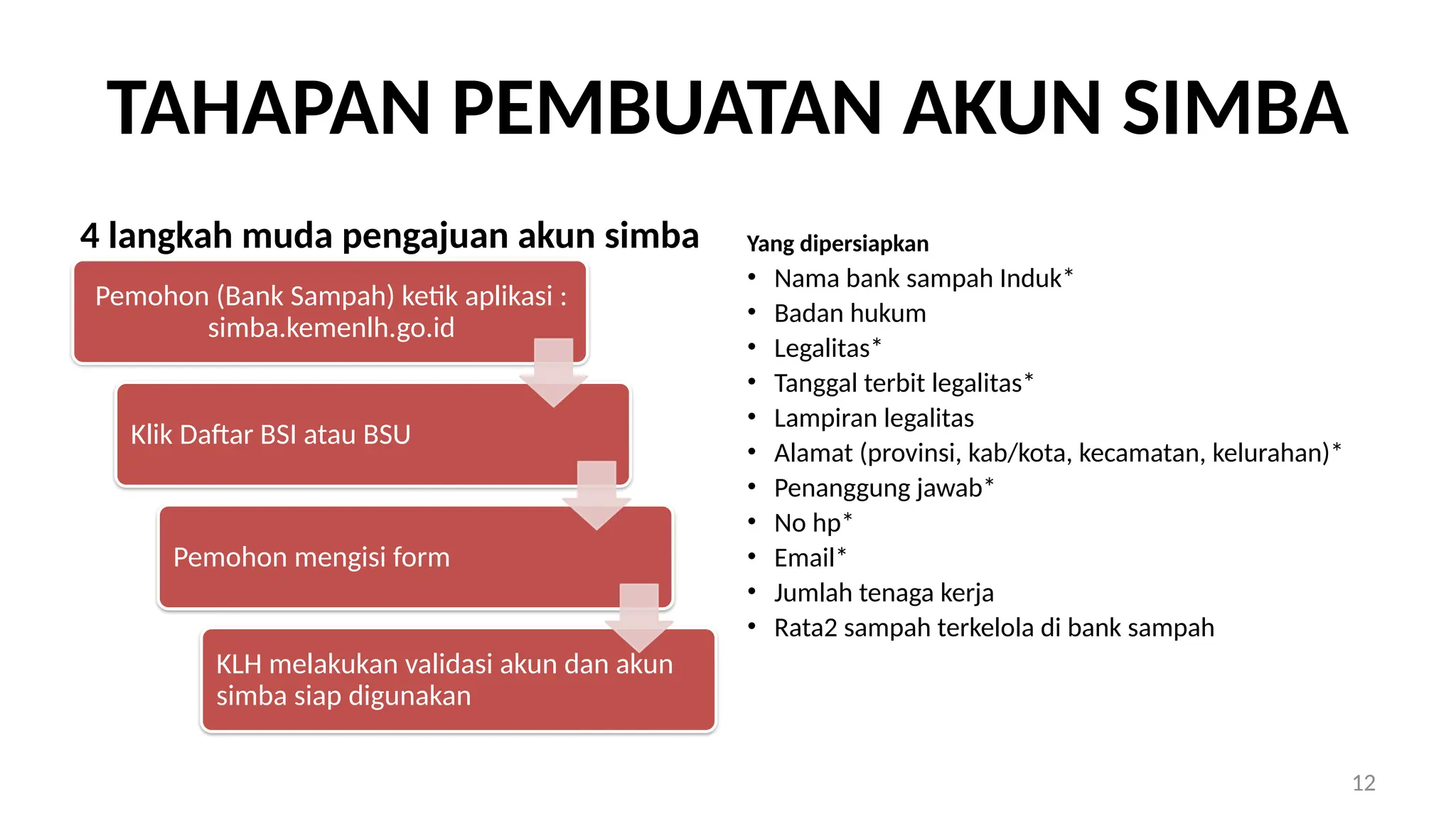 Cara Daftar Aplikasi Bank Sampah di SIMBA 2025.pptx