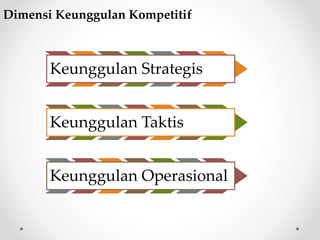 BAB II SISTEM INFORMASI UNTUK KEUNGGULAN KOMPETITITF | PPT