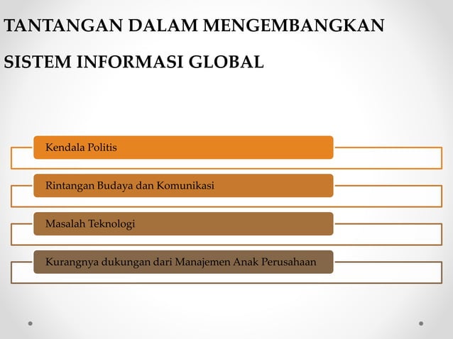 BAB II SISTEM INFORMASI UNTUK KEUNGGULAN KOMPETITITF | PPT