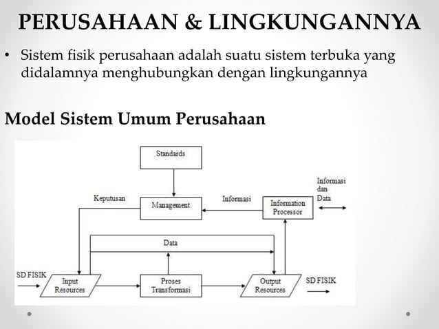 BAB II SISTEM INFORMASI UNTUK KEUNGGULAN KOMPETITITF | PPT
