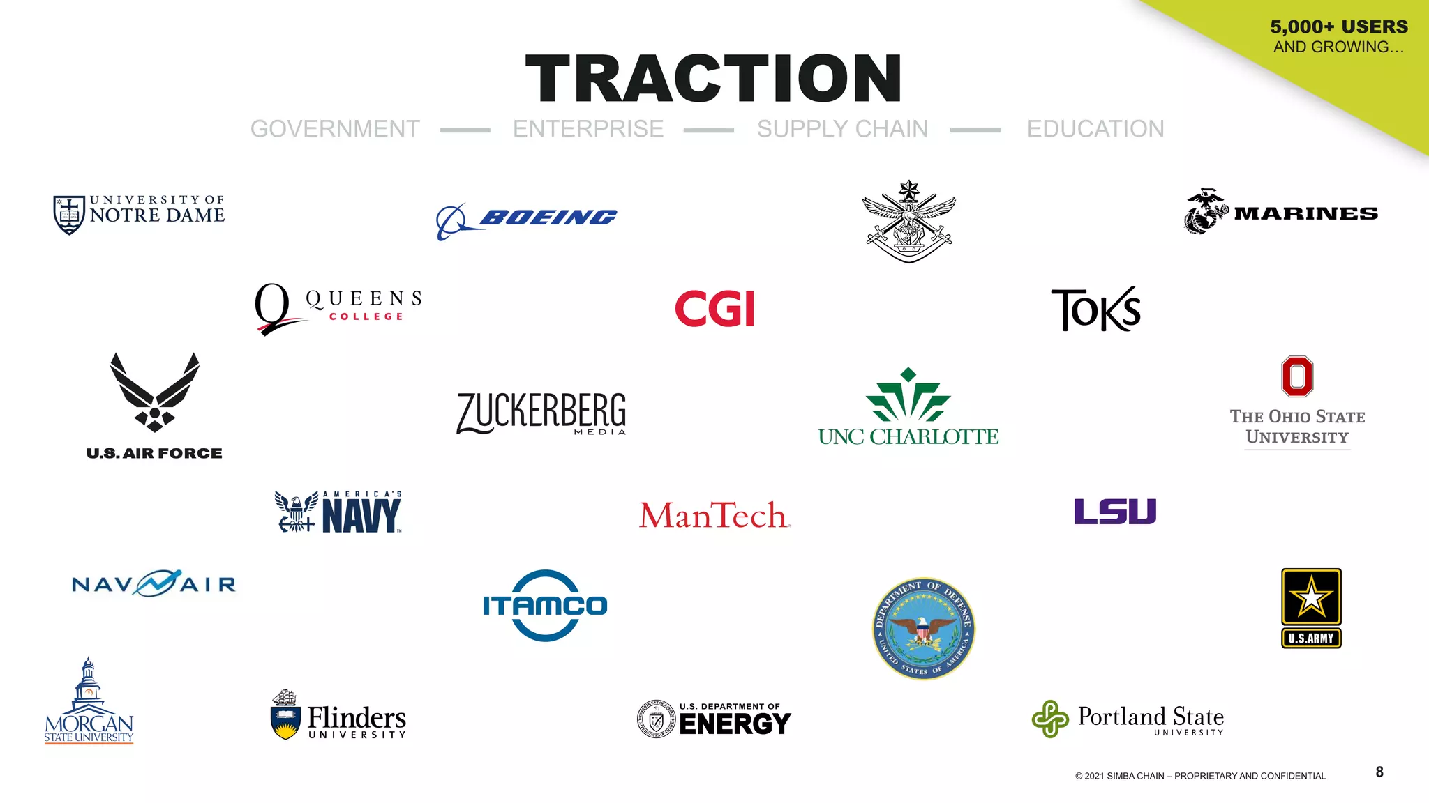 Simba Chain pitch deck | PDF