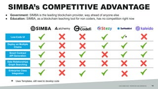 Simba Chain pitch deck | PPT