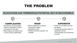 Simba Chain pitch deck | PDF