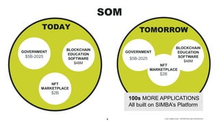 Simba Chain pitch deck | PDF