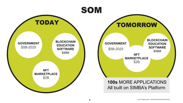 Simba Chain pitch deck | PPT