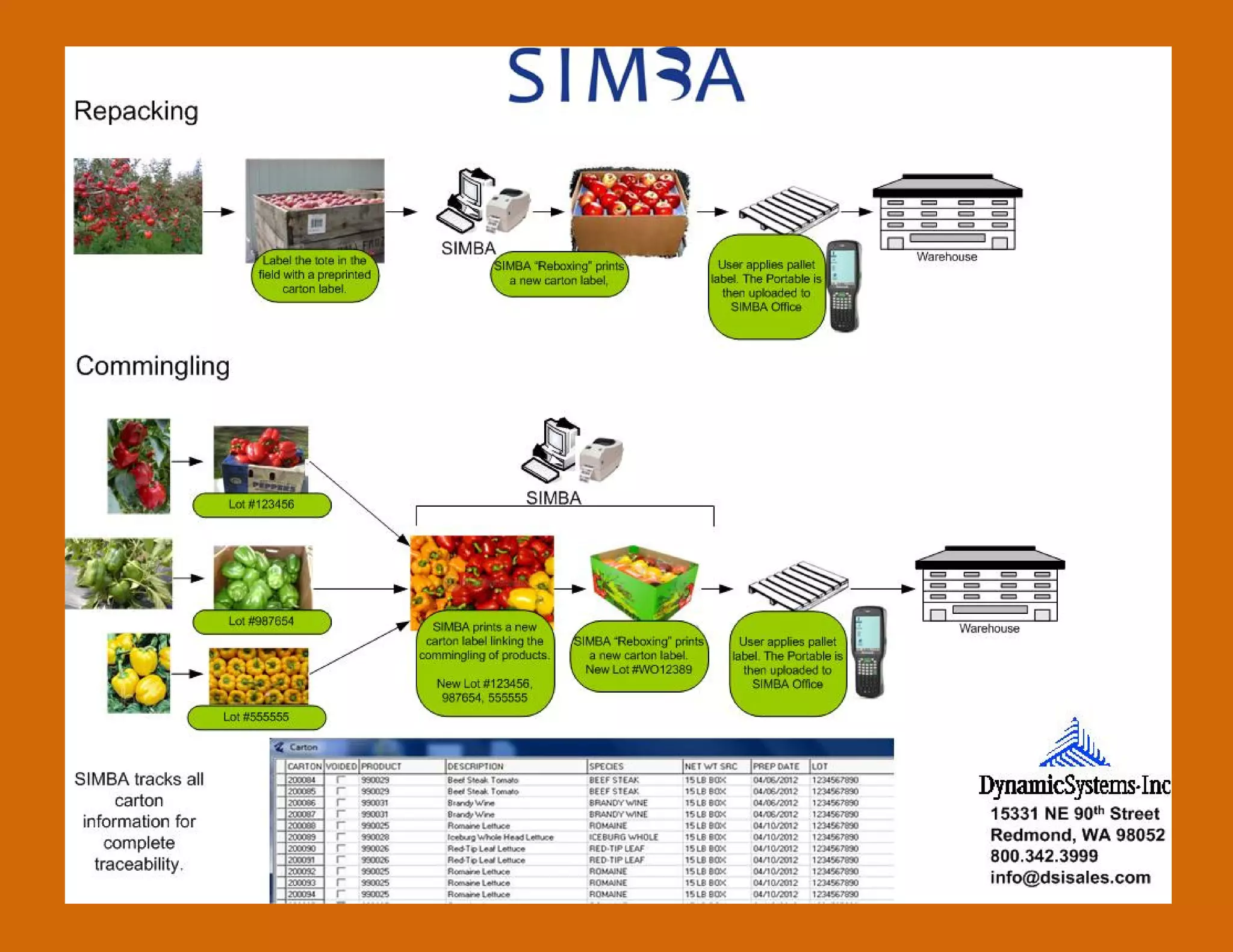 Simba for food traceability 4.12