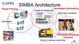 Simba overview | PPT | Logistics | Business