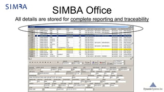 Simba overview | PPT | Logistics | Business