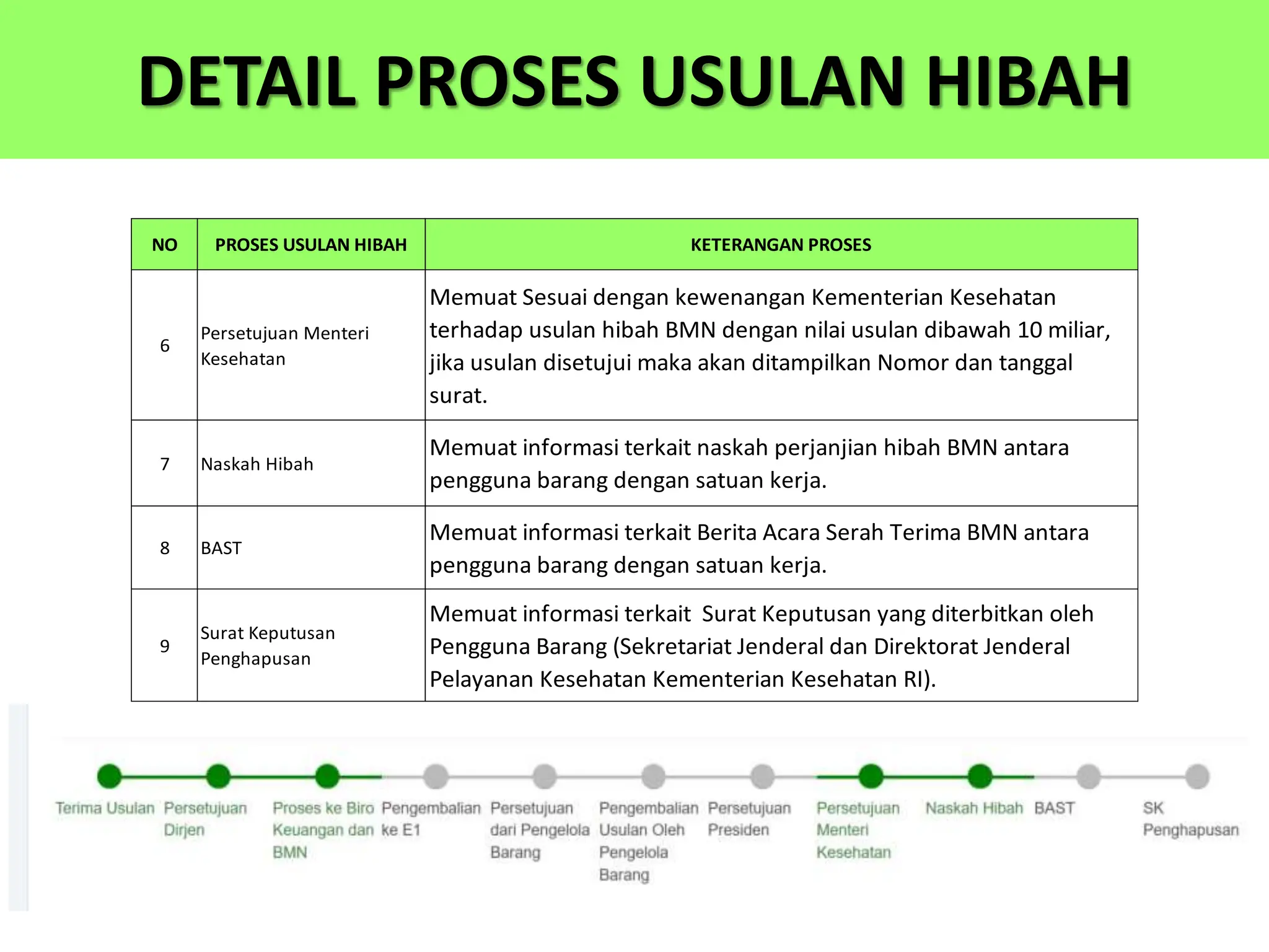 SIMBARA aplikasi simara alur data dalam.pptx