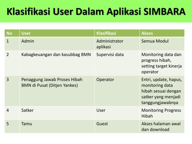 SIMBARA aplikasi simara alur data dalam.pptx