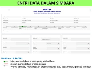 SIMBARA aplikasi simara alur data dalam.pptx