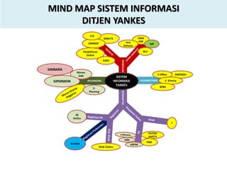 SIMBARA aplikasi simara alur data dalam.pptx