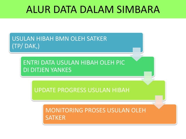 SIMBARA aplikasi simara alur data dalam.pptx