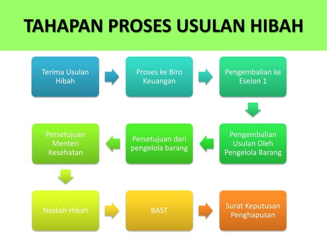 SIMBARA aplikasi simara alur data dalam.pptx