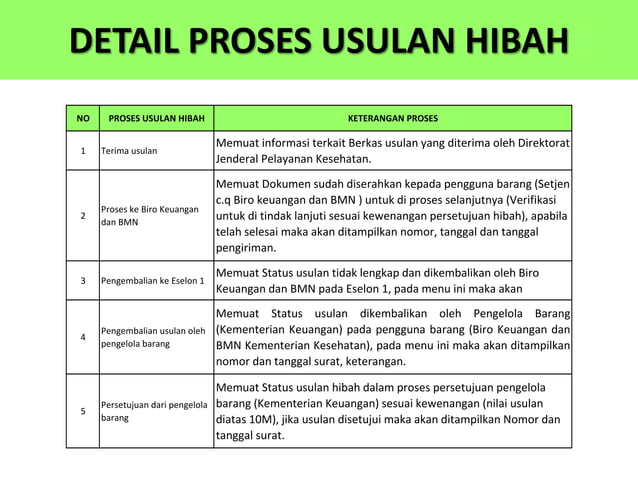 SIMBARA aplikasi simara alur data dalam.pptx