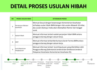 SIMBARA aplikasi simara alur data dalam.pptx
