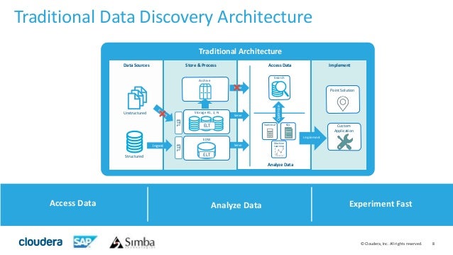 Limitless Data, Rapid Discovery, Powerful Insight: How to Connect Clo…