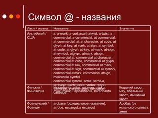 Символ @ | PPT