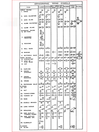 Symbol Pipe.pdf