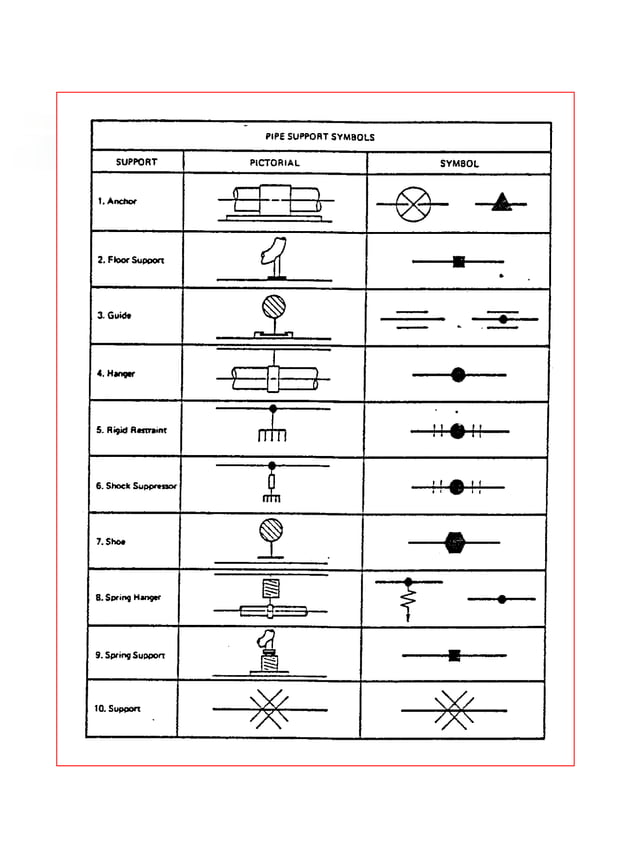 Symbol Pipe.pdf