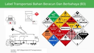 Simbol-Simbol Bahaya (K3) dan Peringatan Tanggap Bencana.pptx