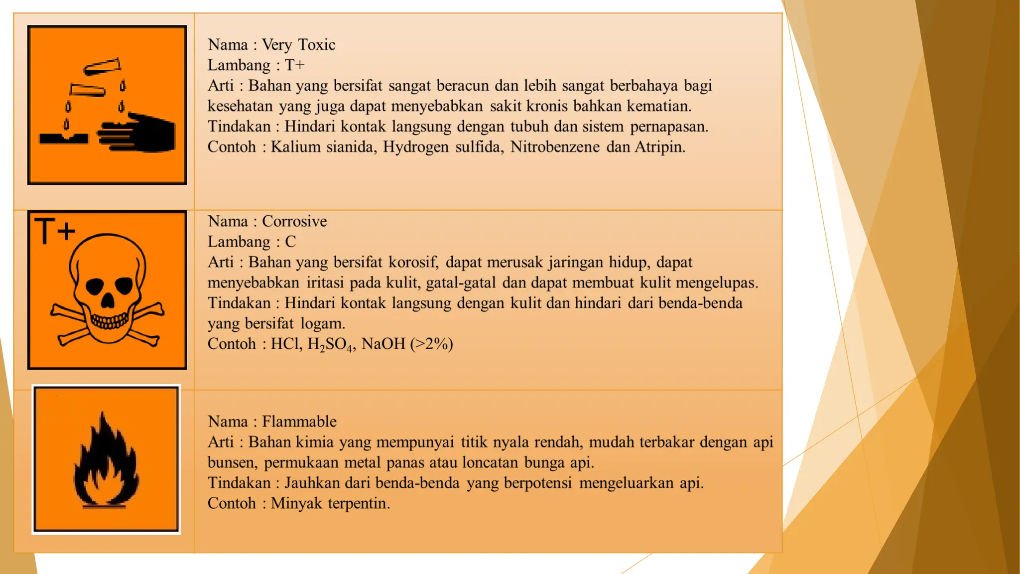 simbol-simbol bahaya pada bahan kimia.pp