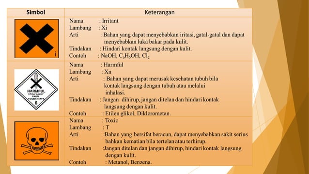 simbol-simbol bahaya pada bahan kimia.pp