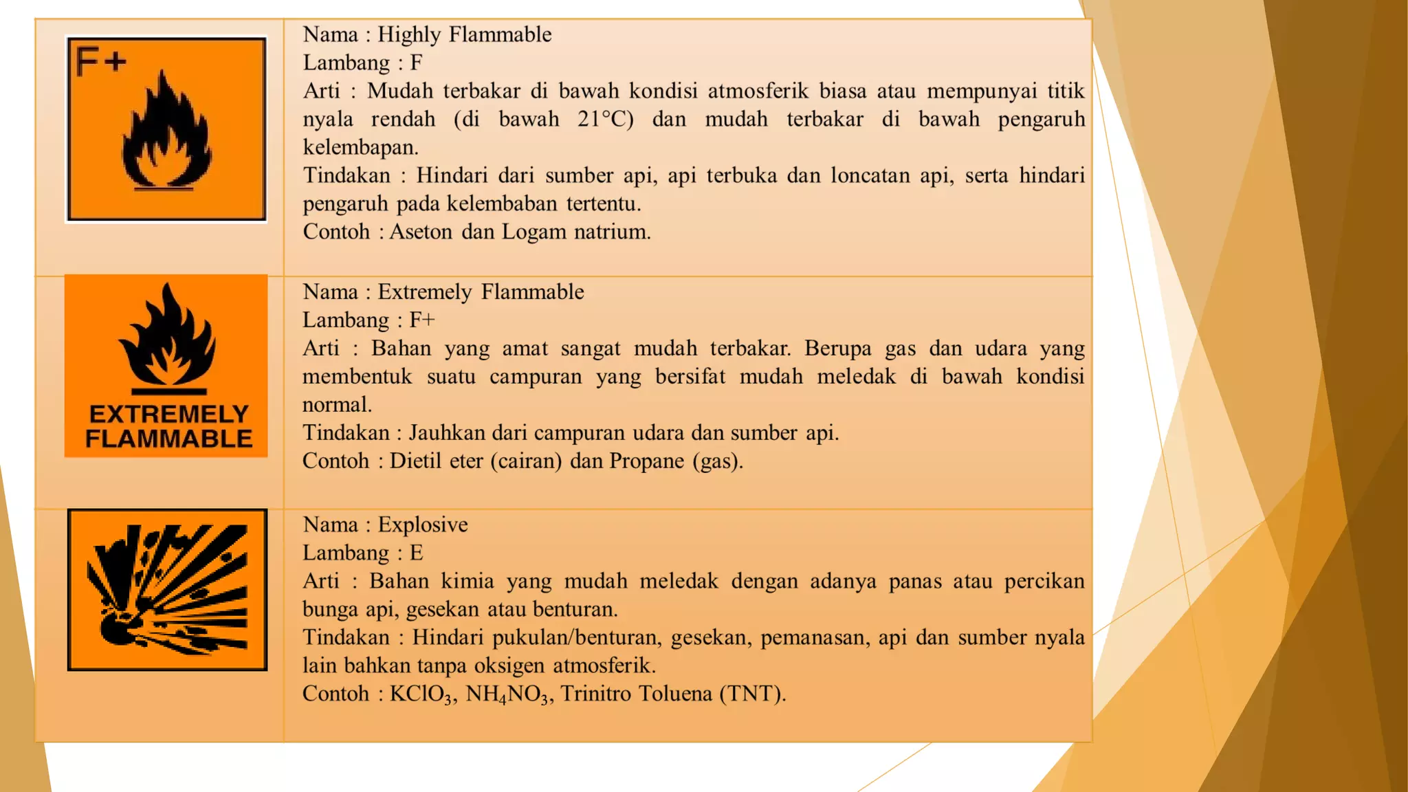 Simbol simbol bahaya pada bahan kimia | PPT