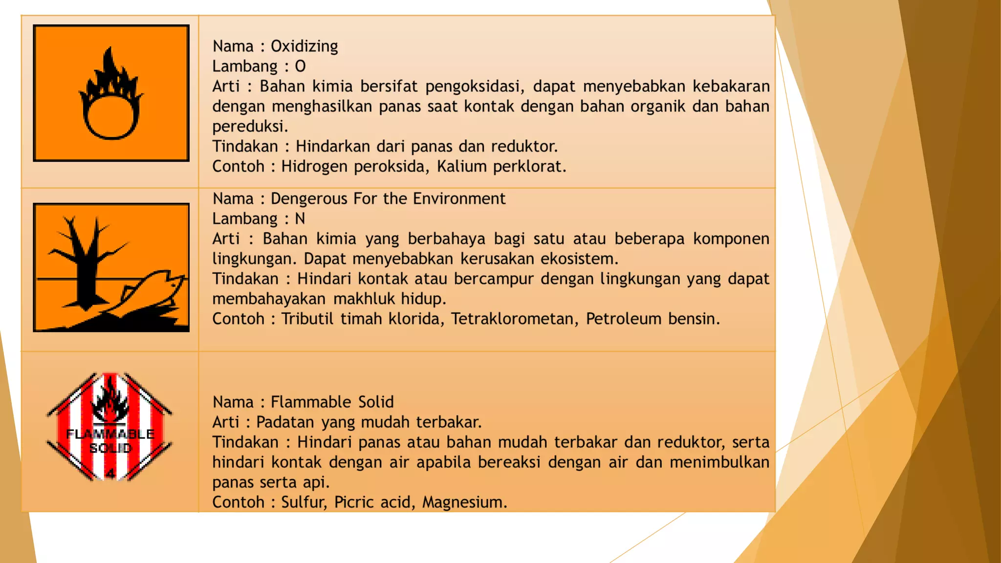 Simbol simbol bahaya pada bahan kimia | PPT