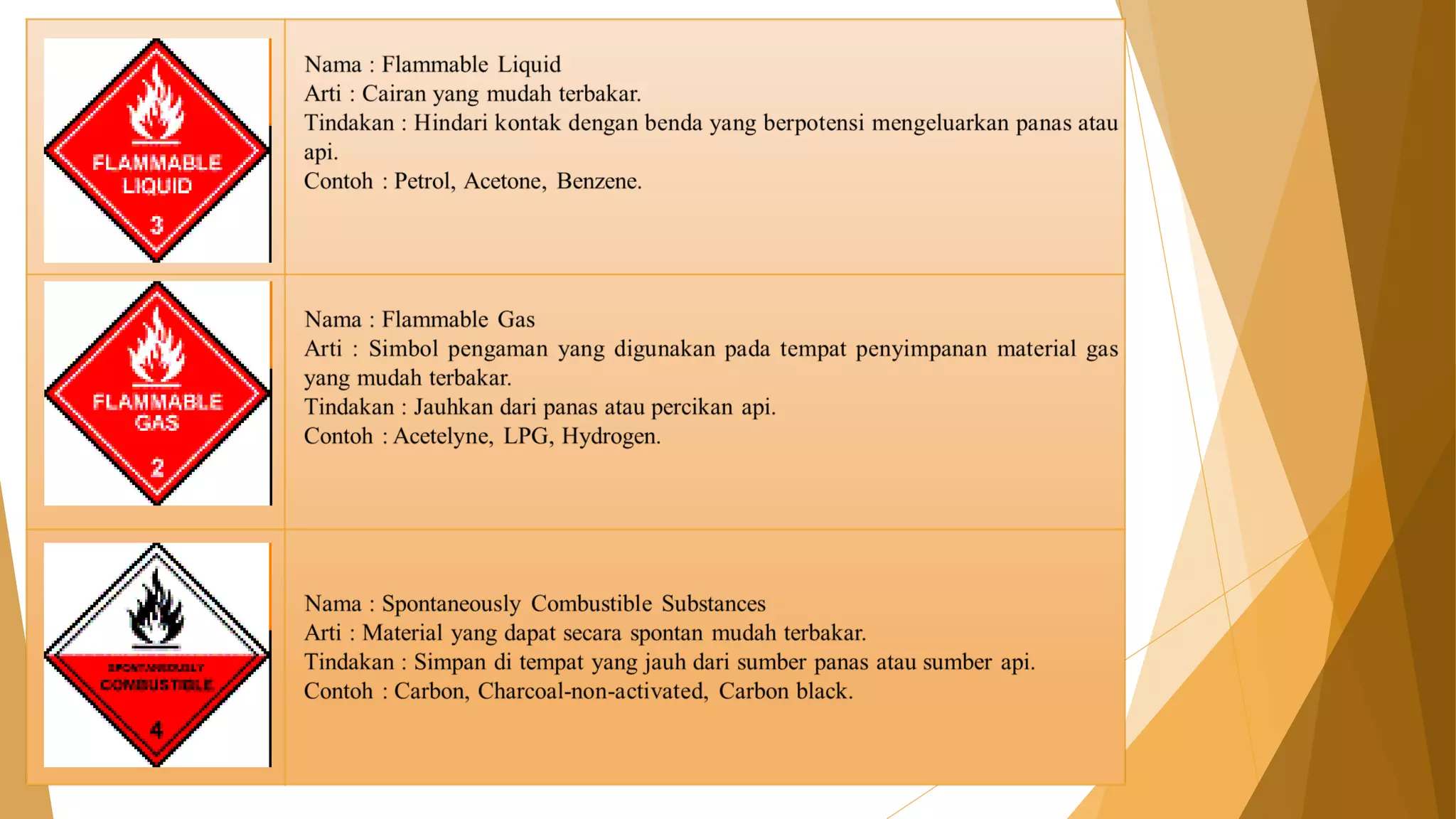 Simbol simbol bahaya pada bahan kimia | PPT