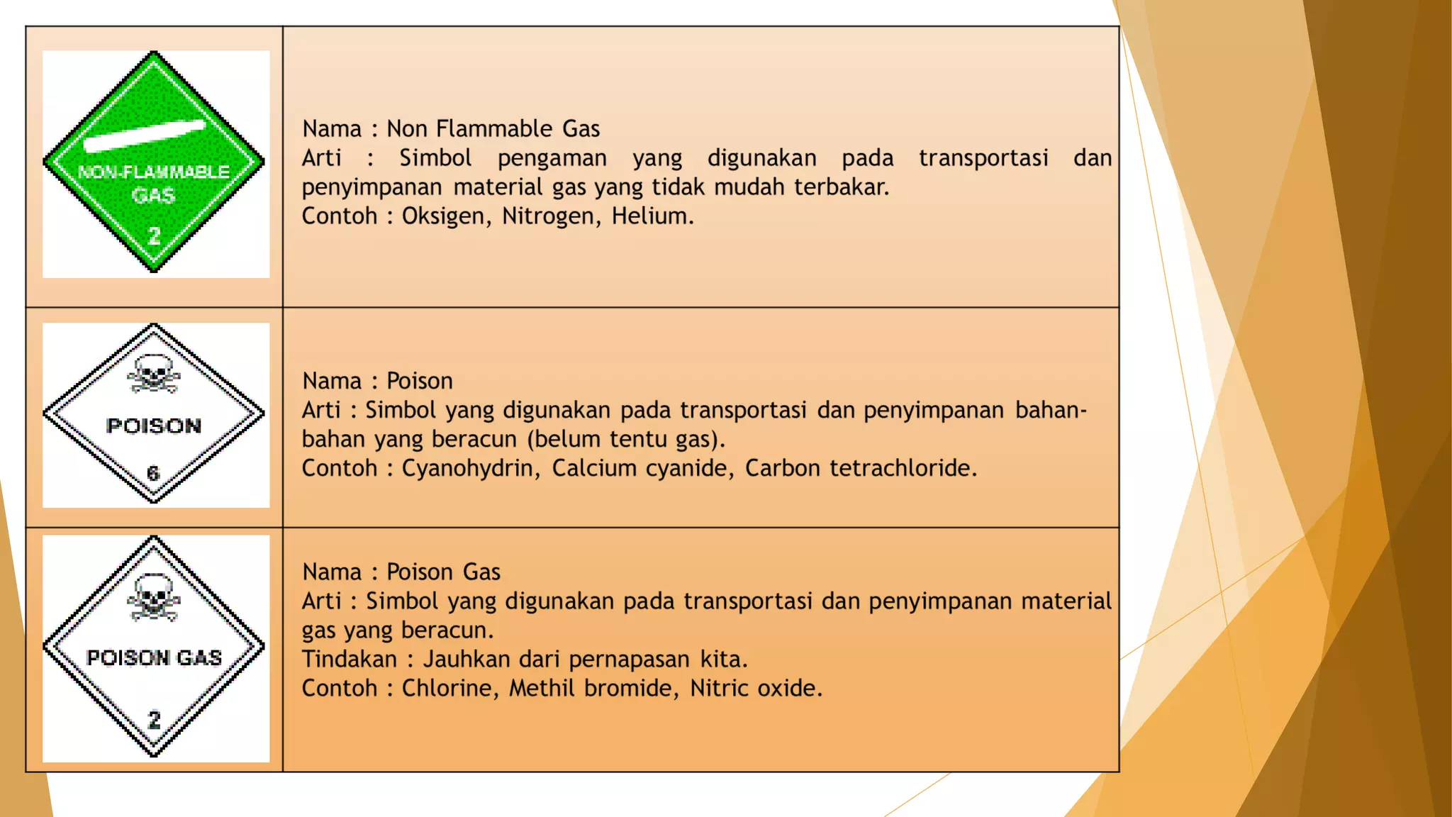 Simbol simbol bahaya pada bahan kimia | PPT