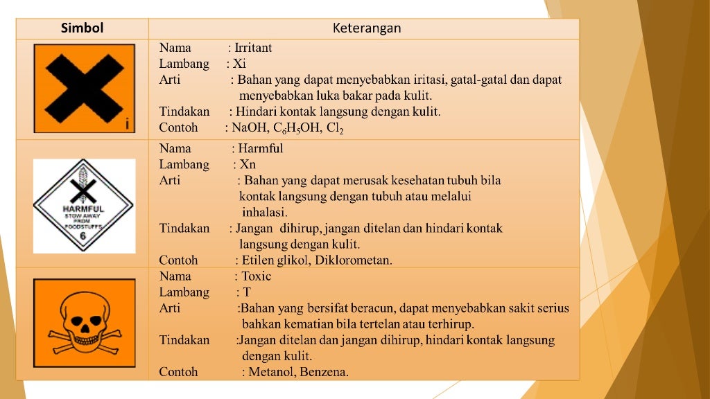 Simbol simbol bahaya pada bahan kimia