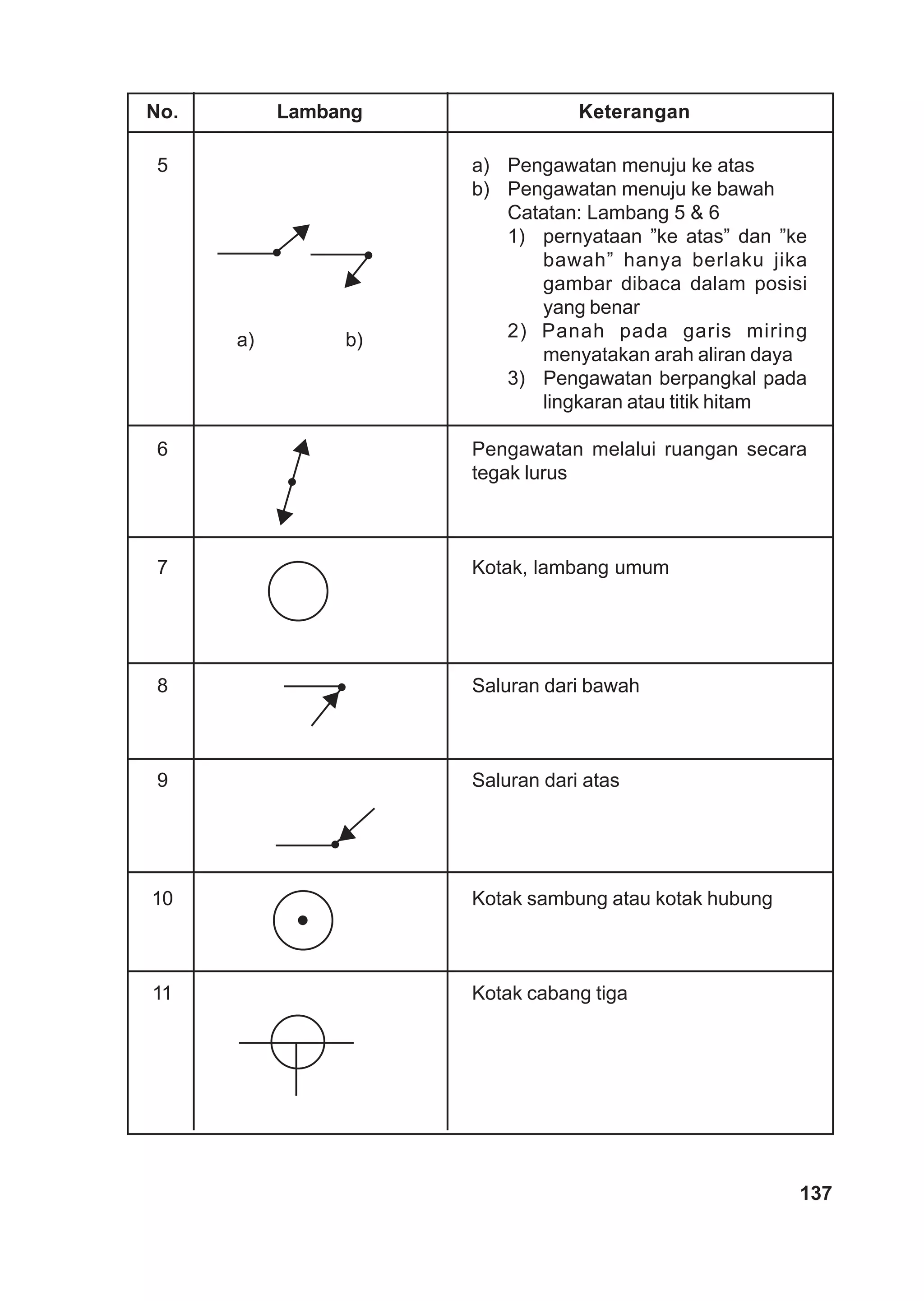 Simbol simbol gambar listrik | PDF