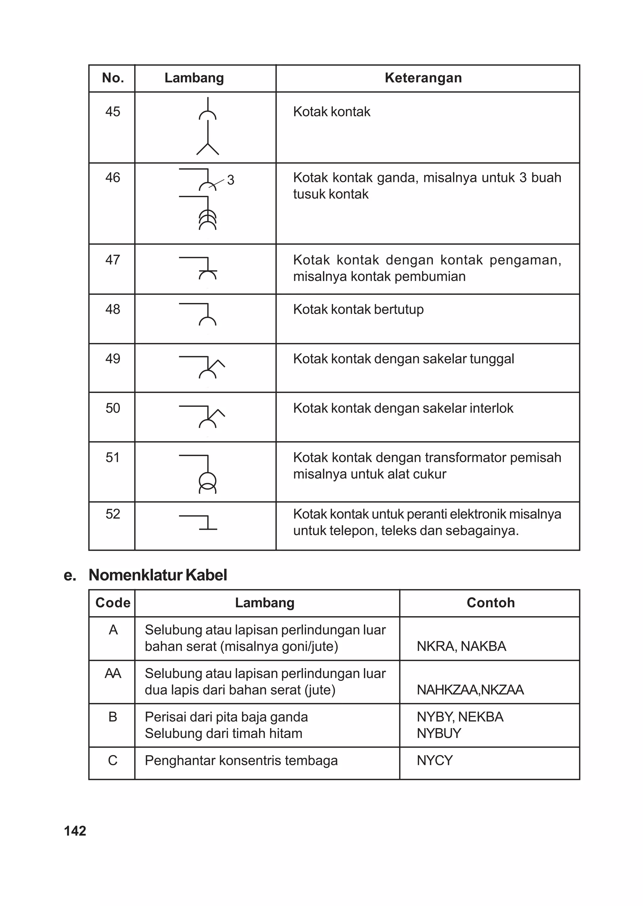 Simbol simbol gambar listrik | PDF