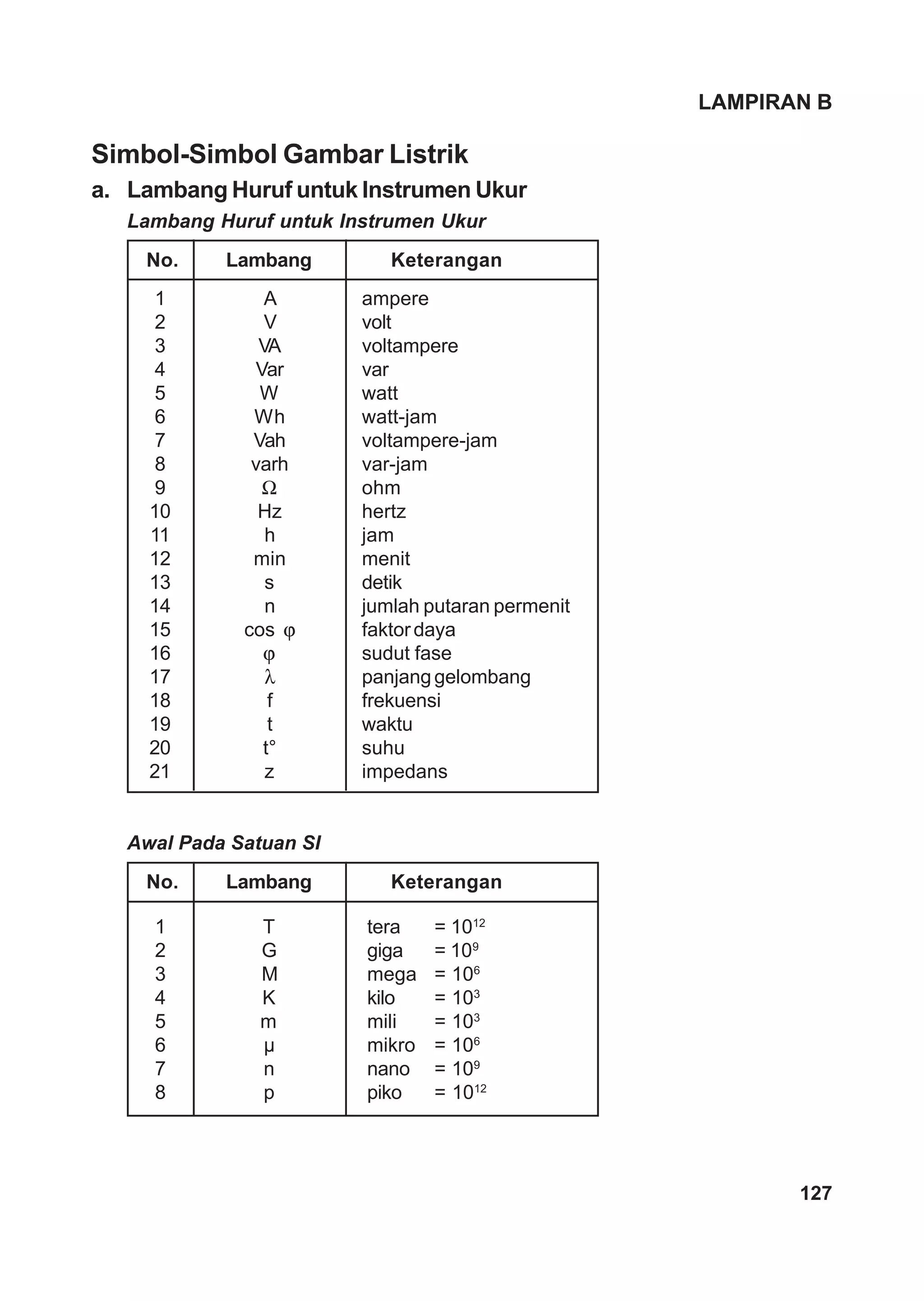Simbol simbol gambar listrik | PDF