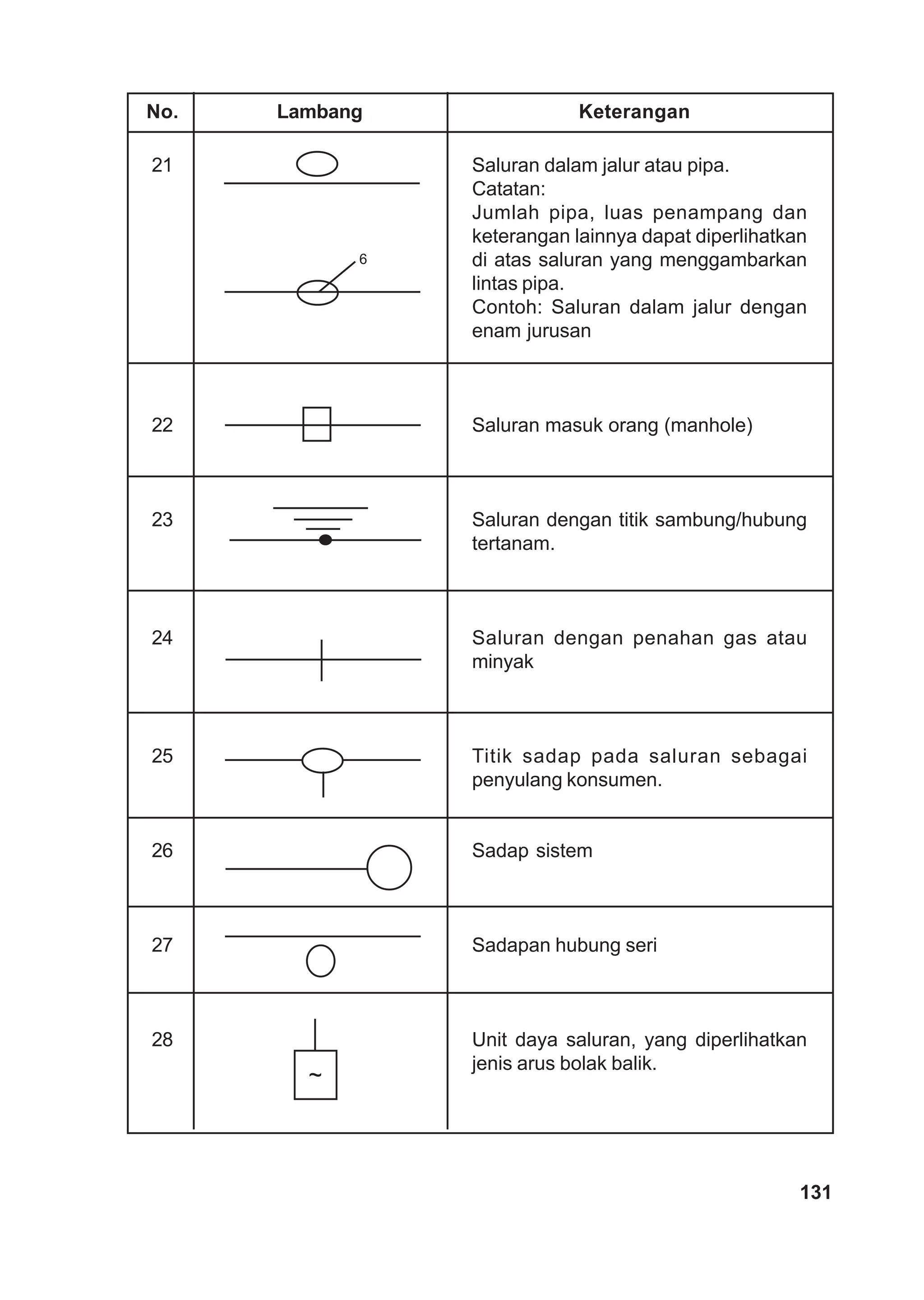 Simbol simbol gambar listrik | PDF