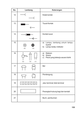 Simbol simbol gambar listrik | PDF
