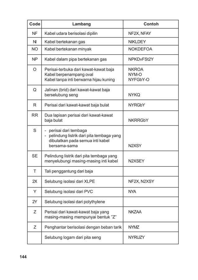 Simbol simbol gambar listrik | PDF