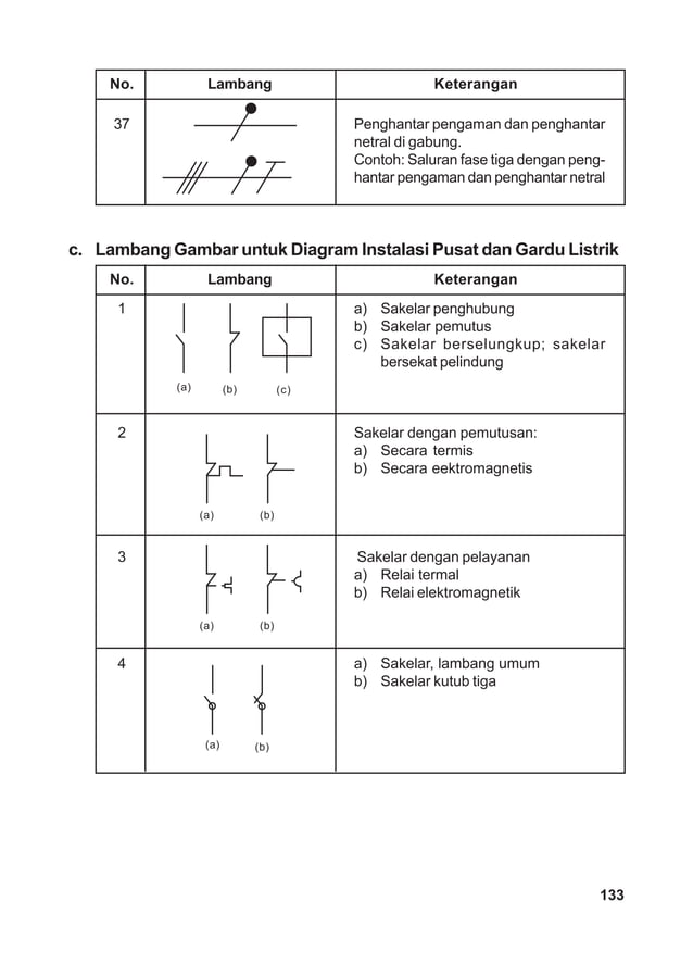 Simbol simbol gambar listrik | PDF