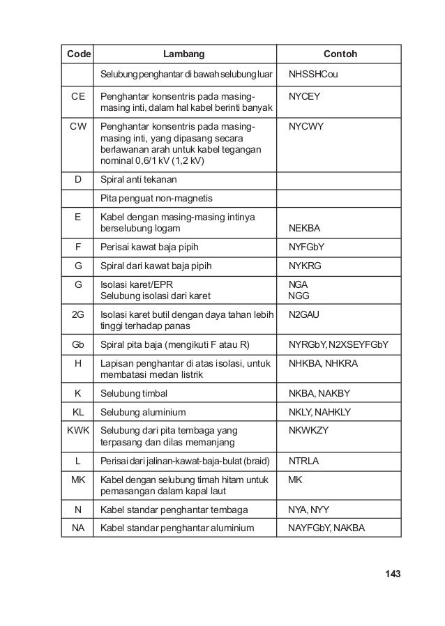 Simbol simbol gambar listrik