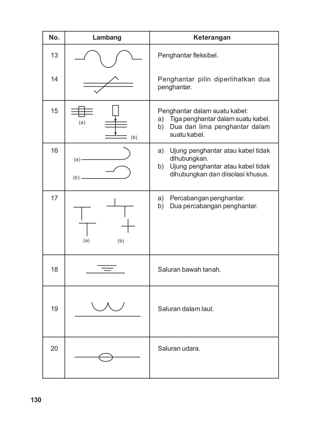 Simbol simbol gambar listrik
