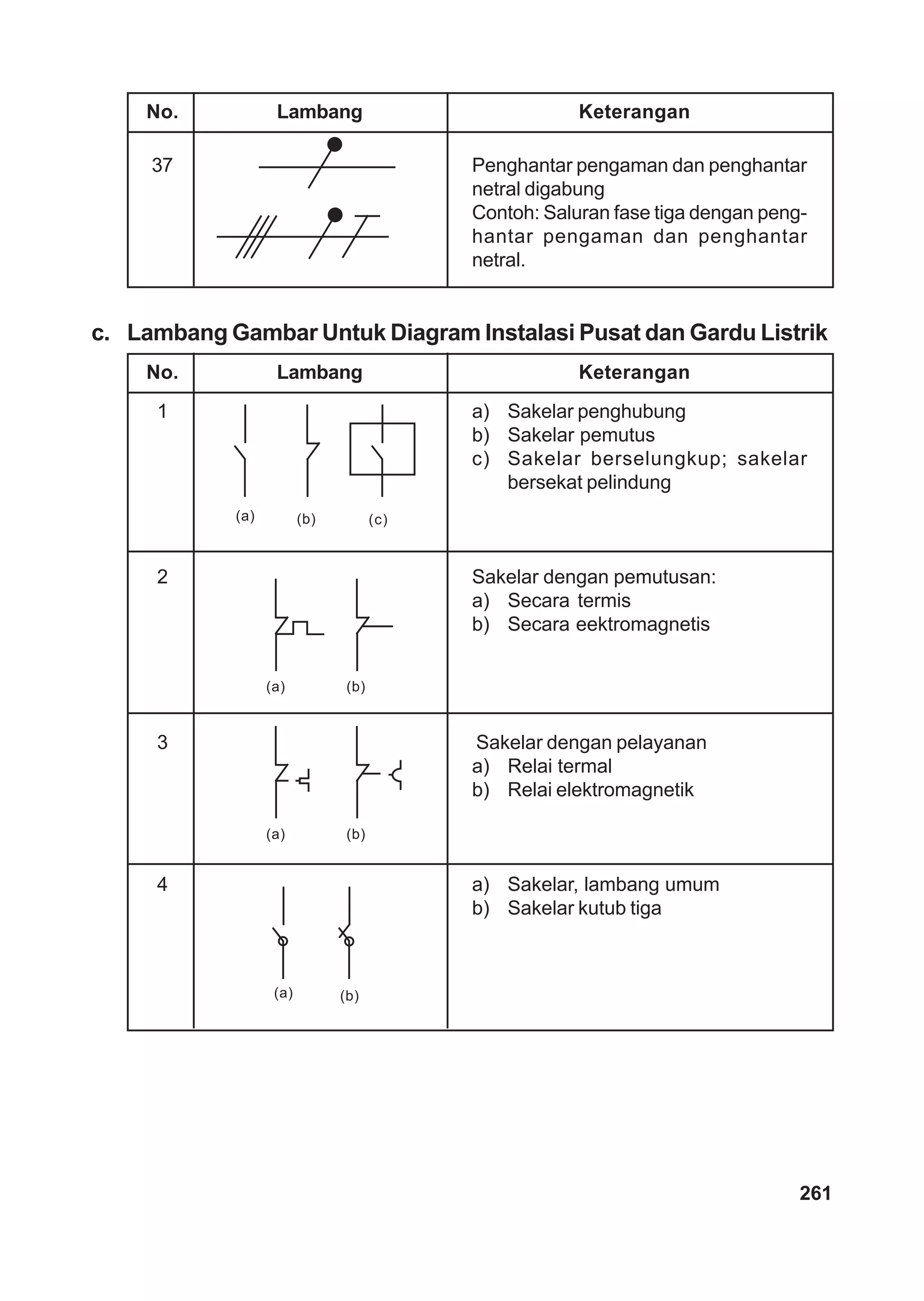 Simbol simbol gambar listrik | PDF