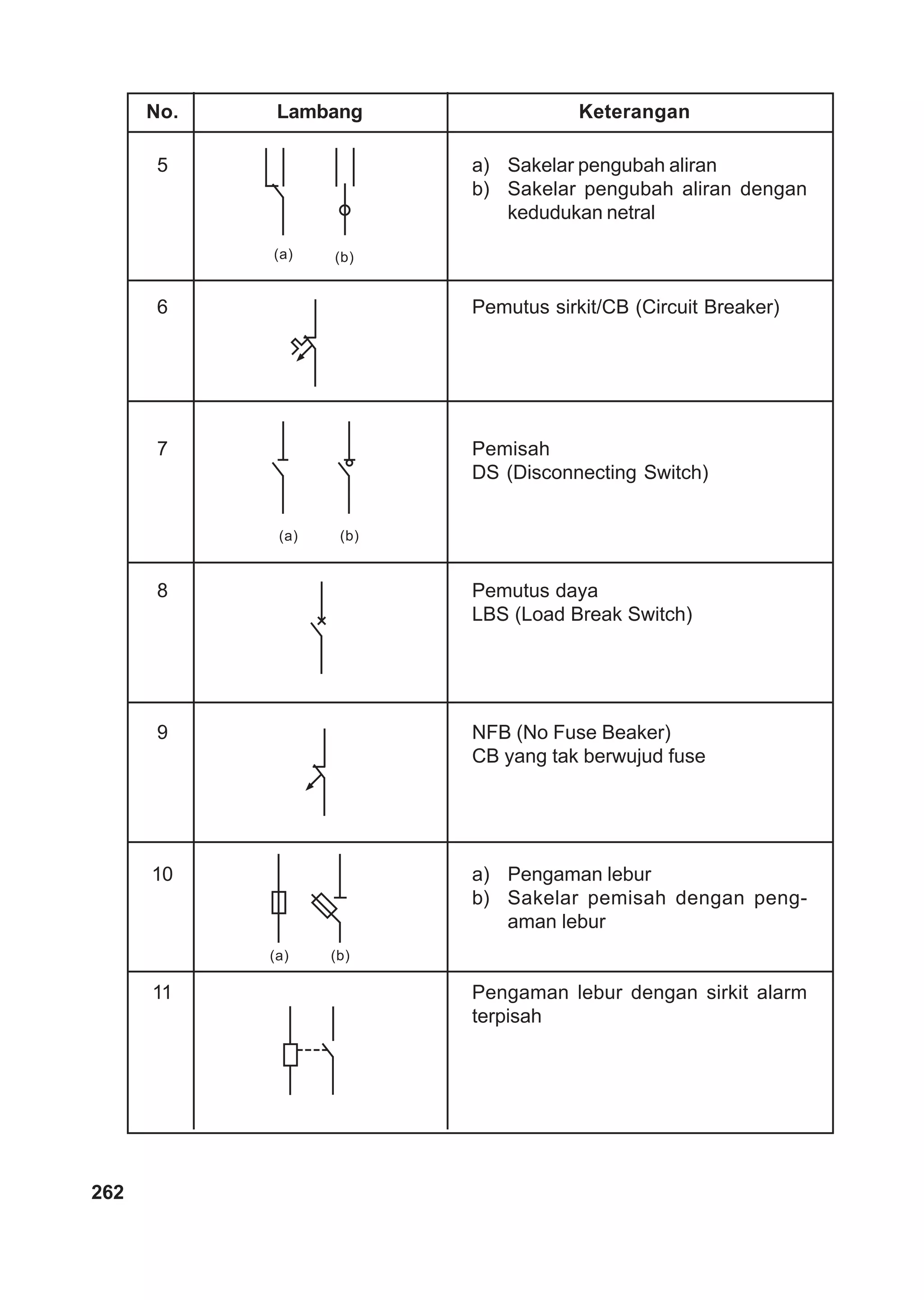 Simbol simbol gambar listrik | PDF