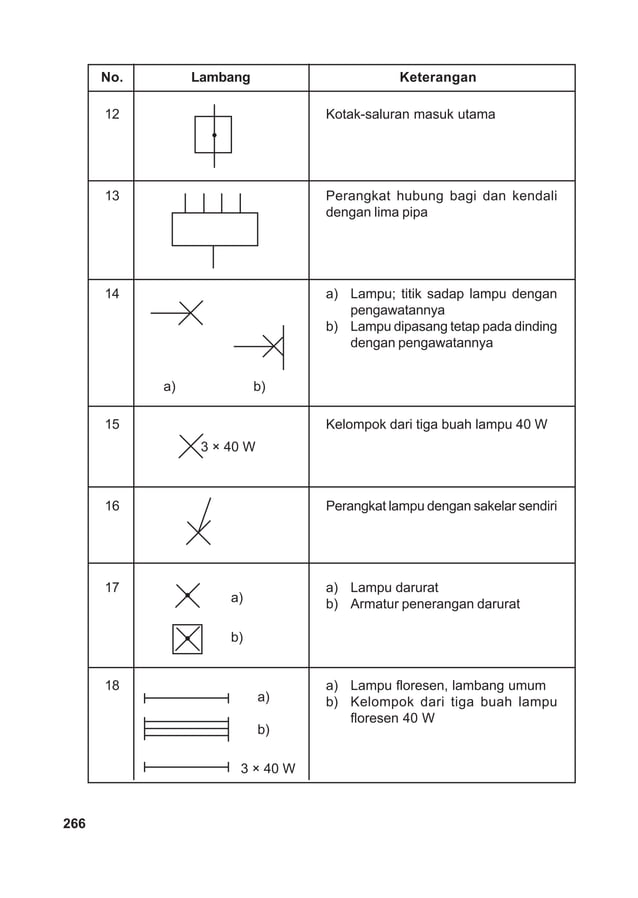 Simbol simbol gambar listrik | PDF