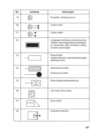 Simbol simbol gambar listrik | PDF