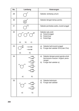 Simbol simbol gambar listrik | PDF
