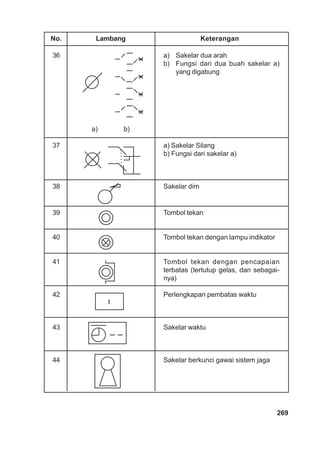 Simbol simbol gambar listrik | PDF