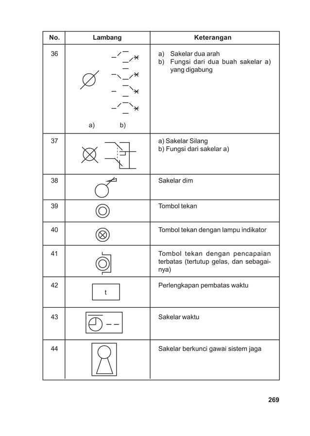 Simbol simbol gambar listrik | PDF
