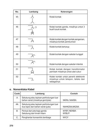 Simbol simbol gambar listrik | PDF